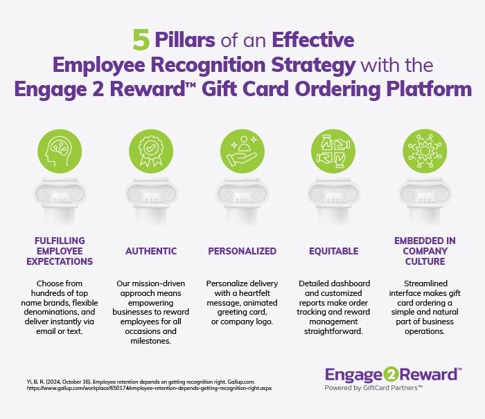 Boosting Engagement: Key Pillars of Effective Employee Rewards