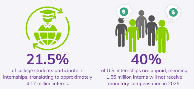 Celebrating National Intern Day: Appreciation Gifts & Ideas