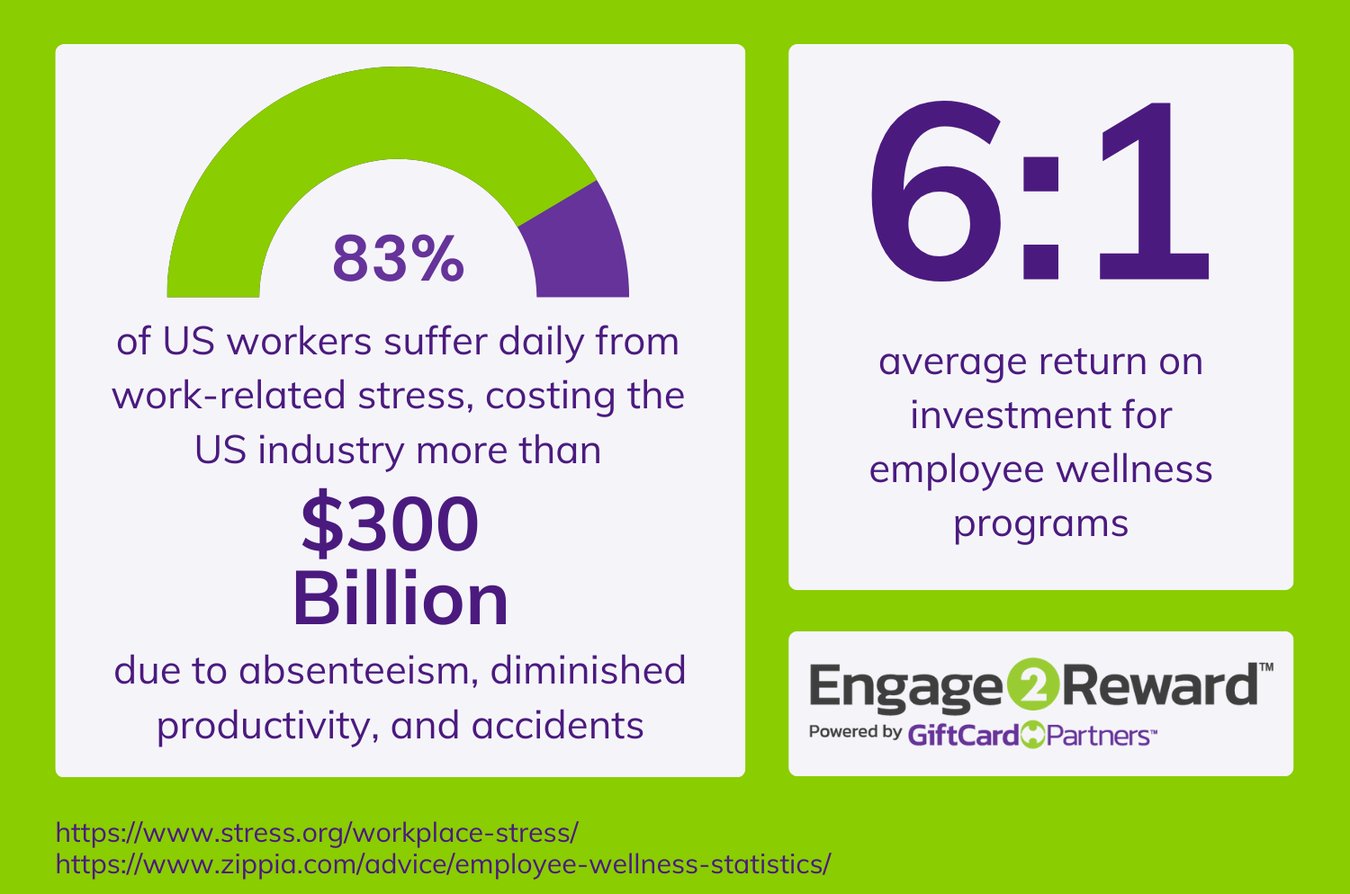 Top 5 Ways To Improve Employee Health & Wellbeing