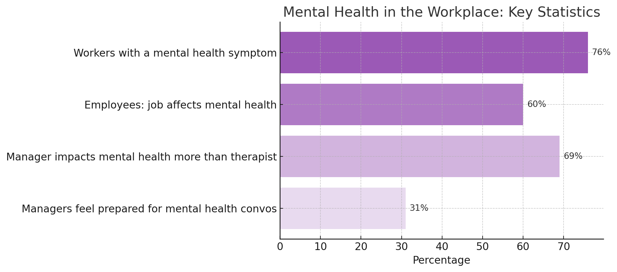 How Manager Training Can Improve Employee Mental Health
