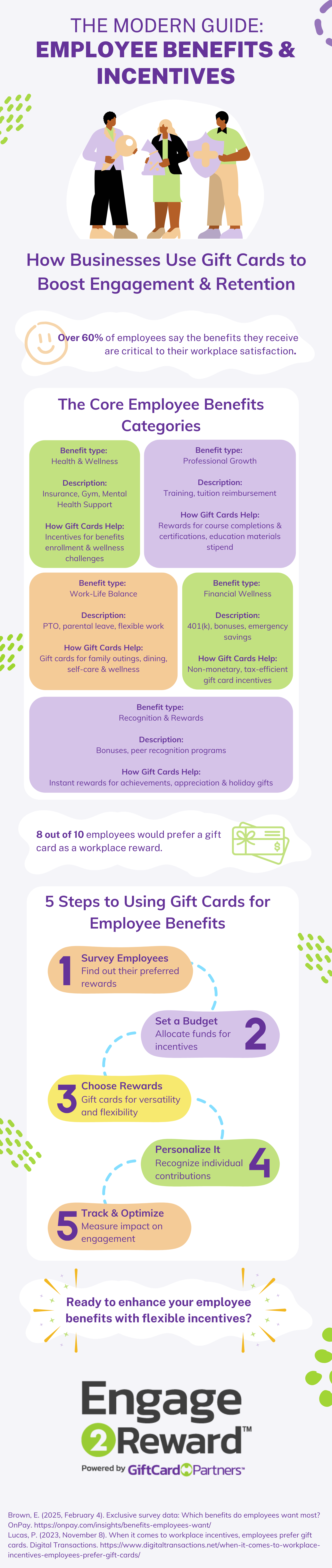 Quick Guide to Employee Benefits & Incentives + Infographic