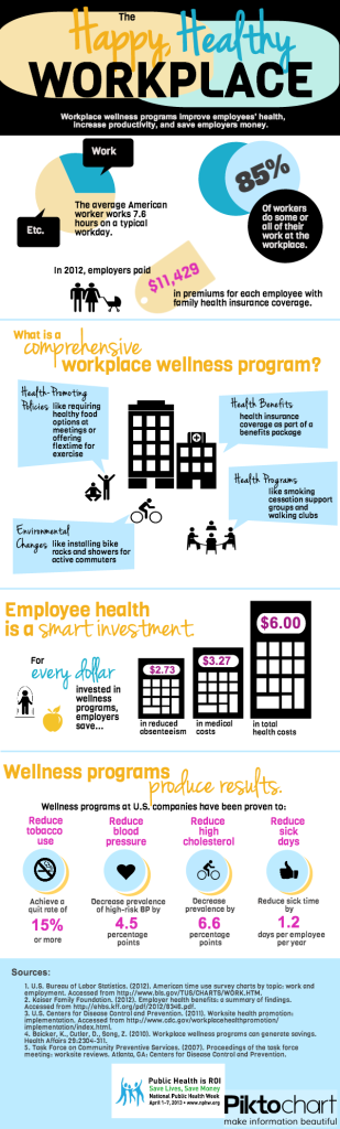 Employee Health Program ROI is Stunning [INFOGRAPHIC]