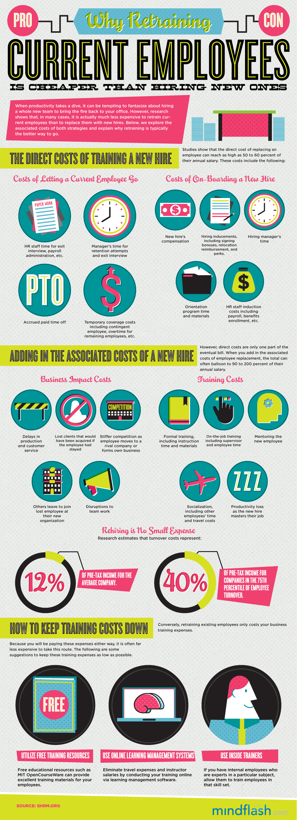 The ROI of Employee Retention