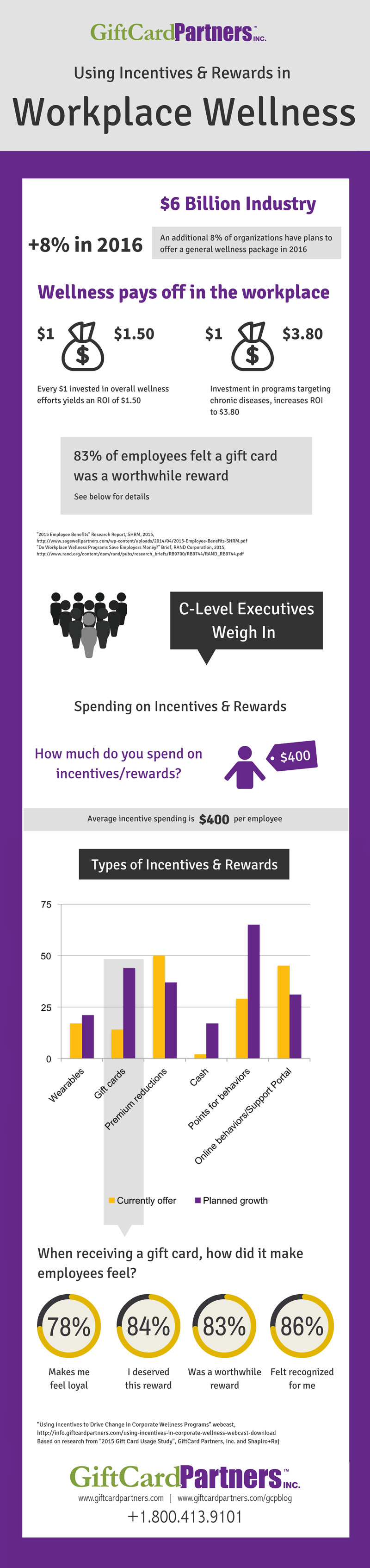 Workplace Wellness Infographic Workplace Wellness Infographic